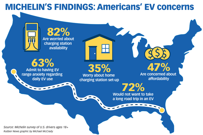 Michelin's EV tires designed to extend vehicles' range, performance | Rubber News